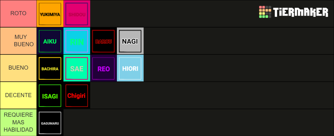 Blue Lock Rivals: Styles Tier List (Community Rankings) - TierMaker