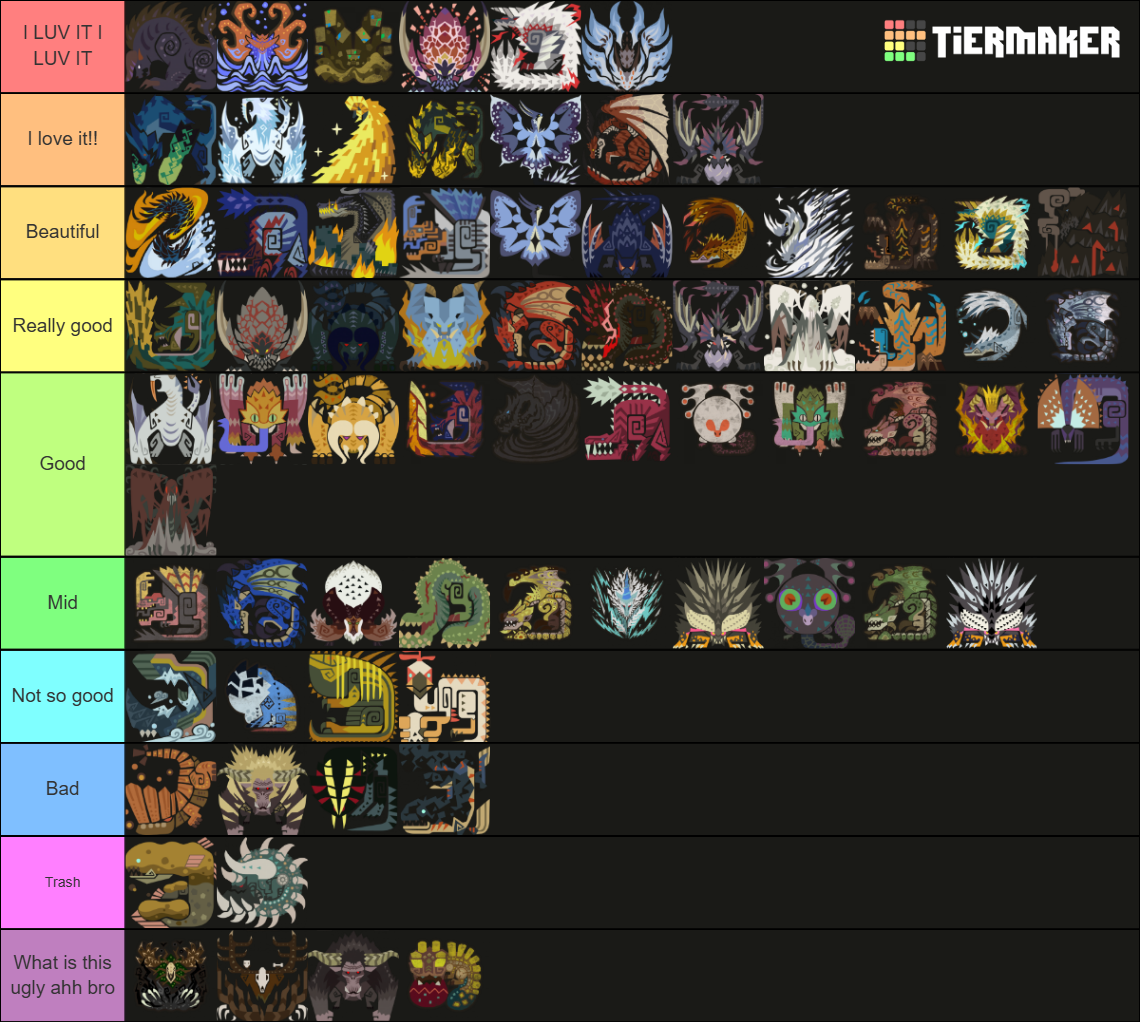 Monster Hunter World Base Game and Iceborne's Large Monsters Tier List ...