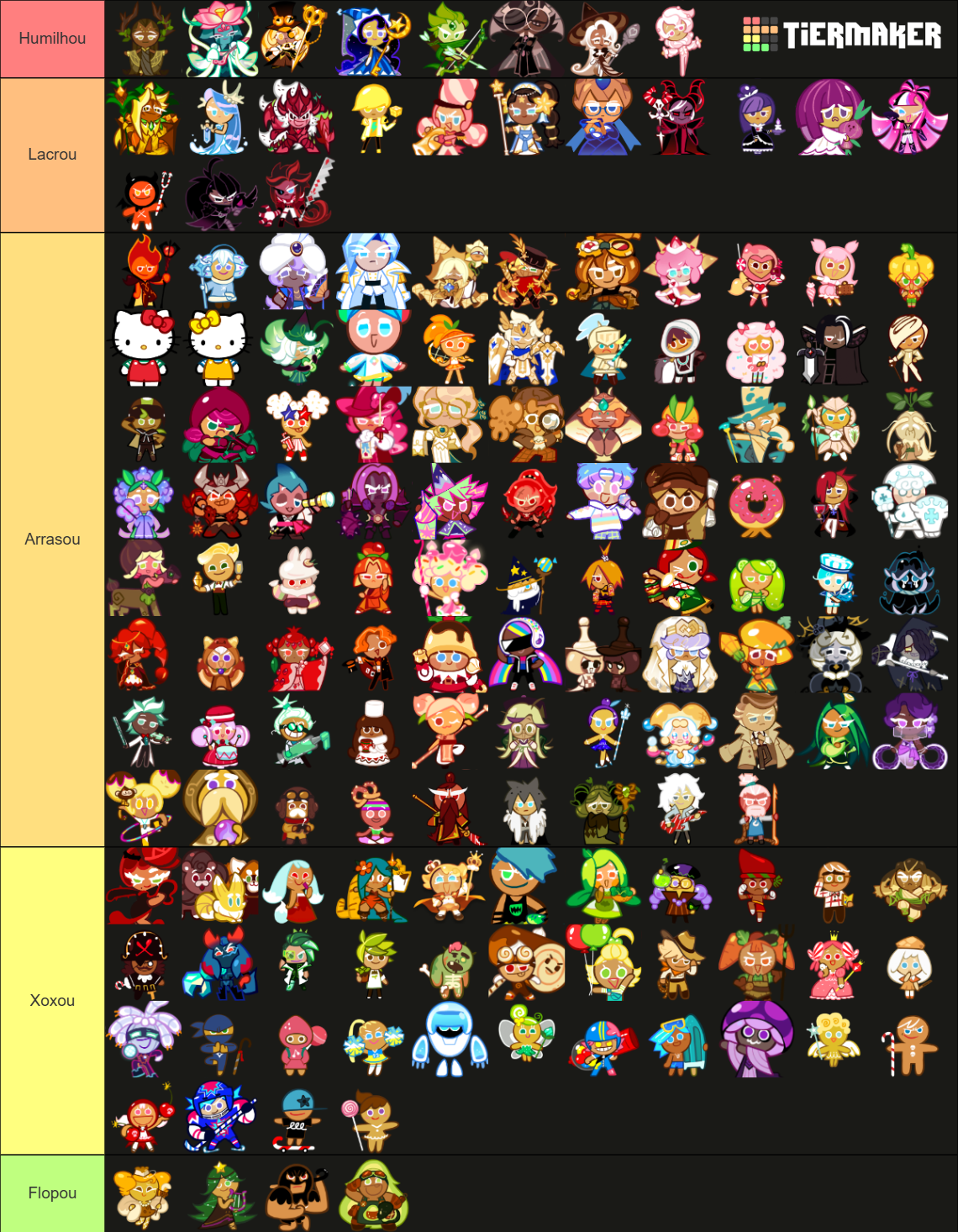 Cookie run Ovenbreak (all characters) Tier List (Community Rankings ...