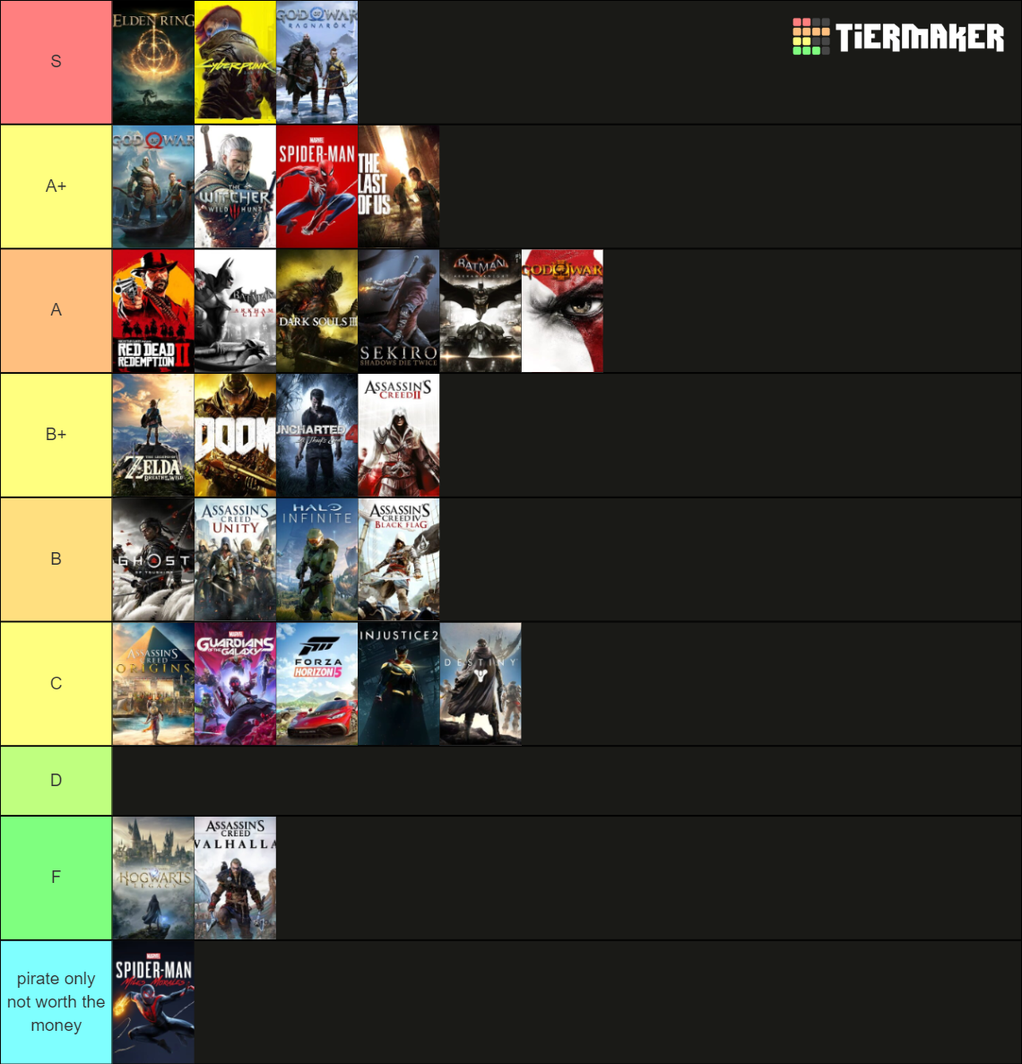 1000+ Video Games Tier List (Community Rankings) - TierMaker