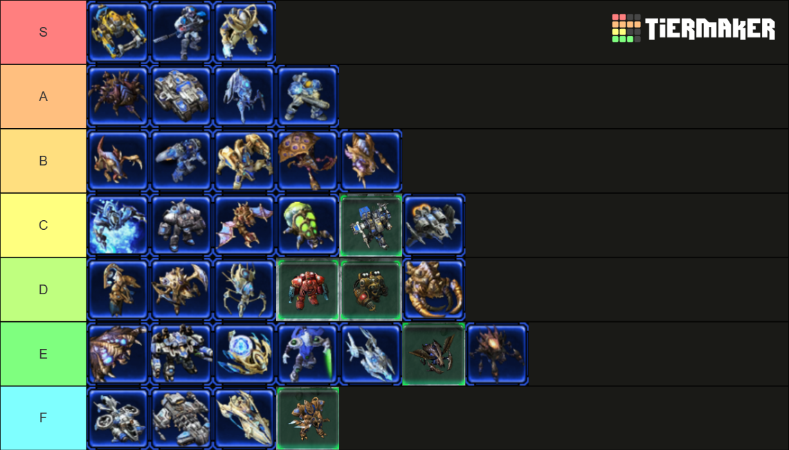 Starcraft 2 Unit Tier List (Community Rankings) - TierMaker