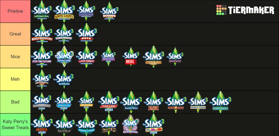 The sims 3 packs Tier List (Community Rankings) - TierMaker