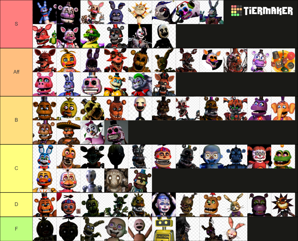 FNAF ALL ANIMATRONICS Tier List (Community Rankings) - TierMaker