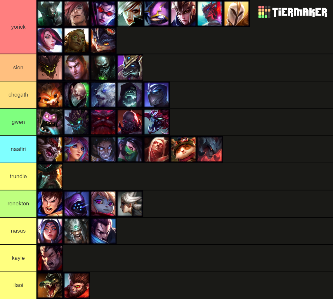 LoL Top Lane Tier List (Community Rankings) - TierMaker
