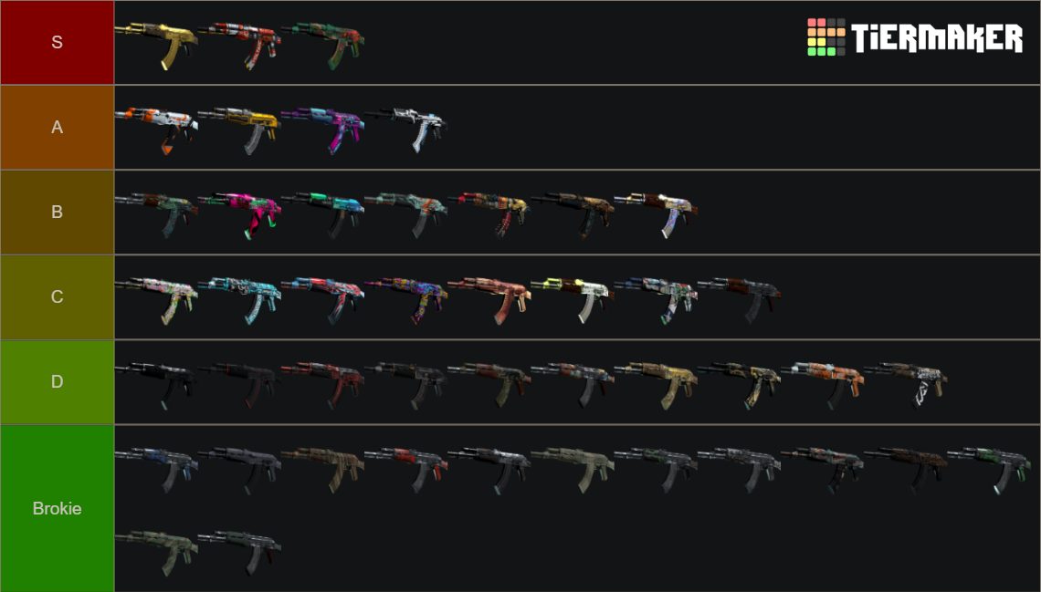 CS2 all AK-47 skins Tier List (Community Rankings) - TierMaker