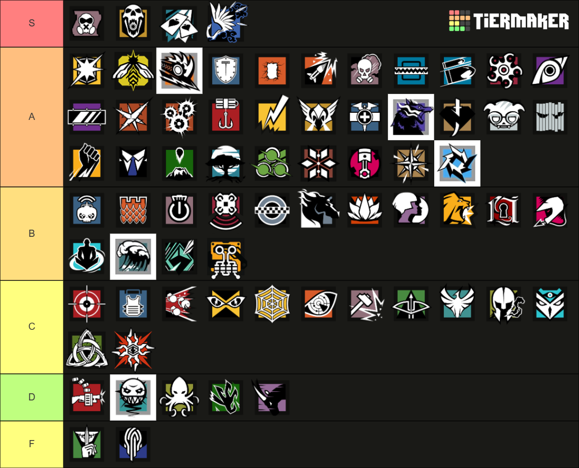 Rainbow six siege operators 2024 Tier List (Community Rankings) - TierMaker