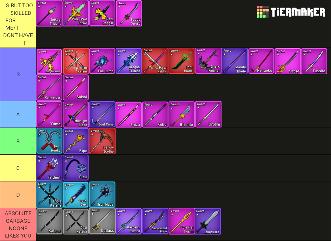 Blox Fruitㅣsword in update 25 Tier List (Community Rankings) - TierMaker