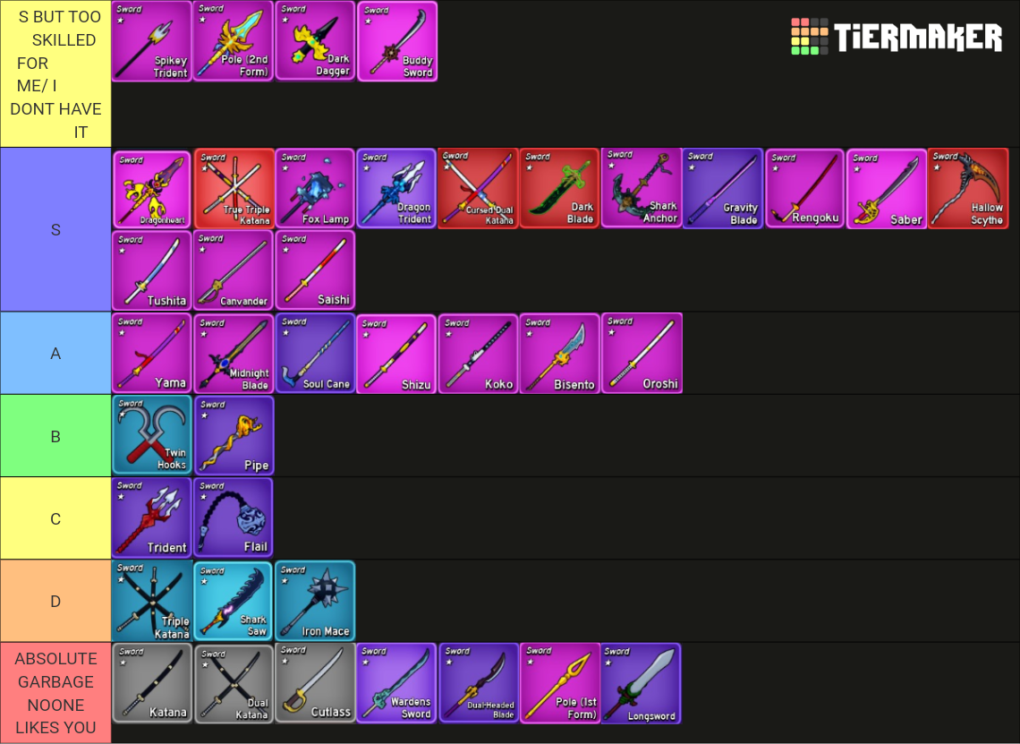 Blox Fruitㅣsword in update 25 Tier List (Community Rankings) - TierMaker