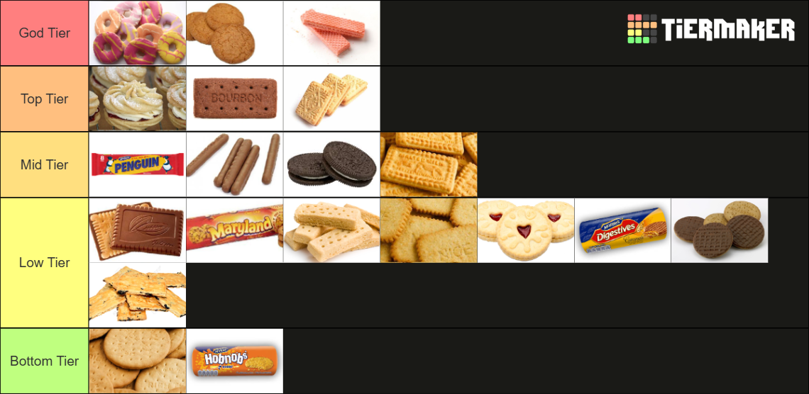 UK Biscuits Tier List (Community Rankings) - TierMaker