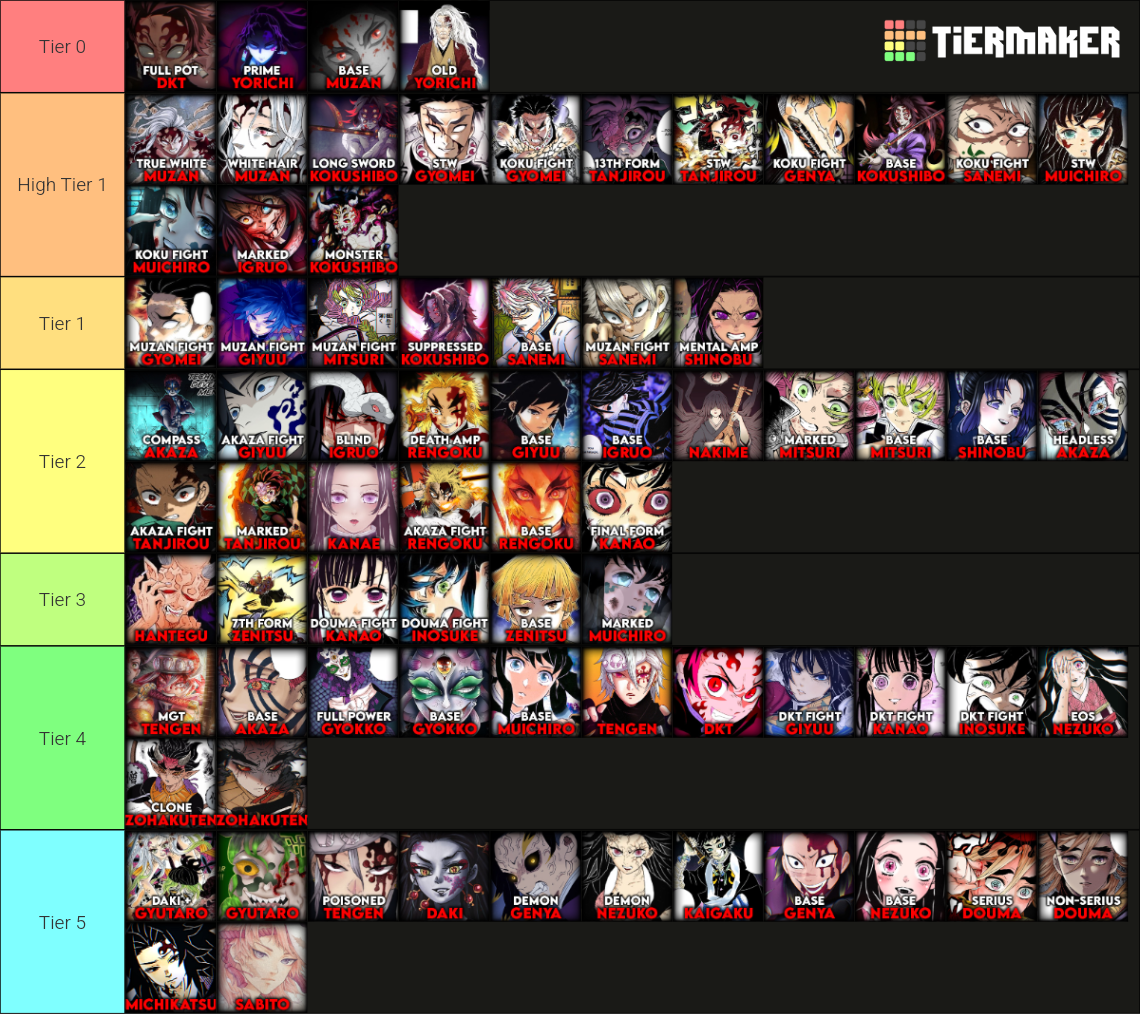 Best ds powerscaling Tier List (Community Rankings) - TierMaker