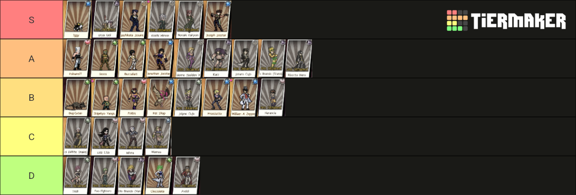 Golden Stone (Jojo mobile game) Tier List (Community Rankings) - TierMaker