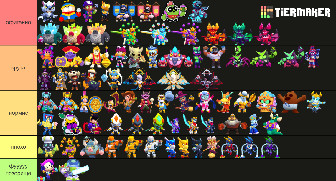 Brawl Stars ALL SKINS (Often Updated !) Tier List (Community Rankings ...