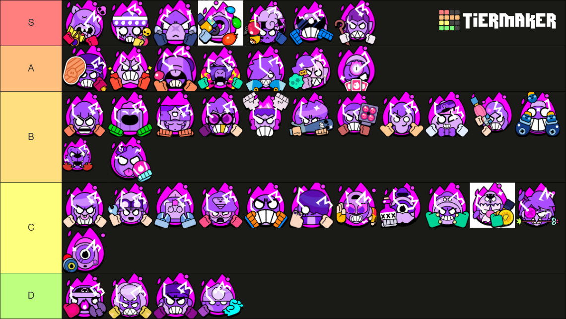 Brawl Stars Hypercharge Semptember 2024 Maker Tier List (Community ...