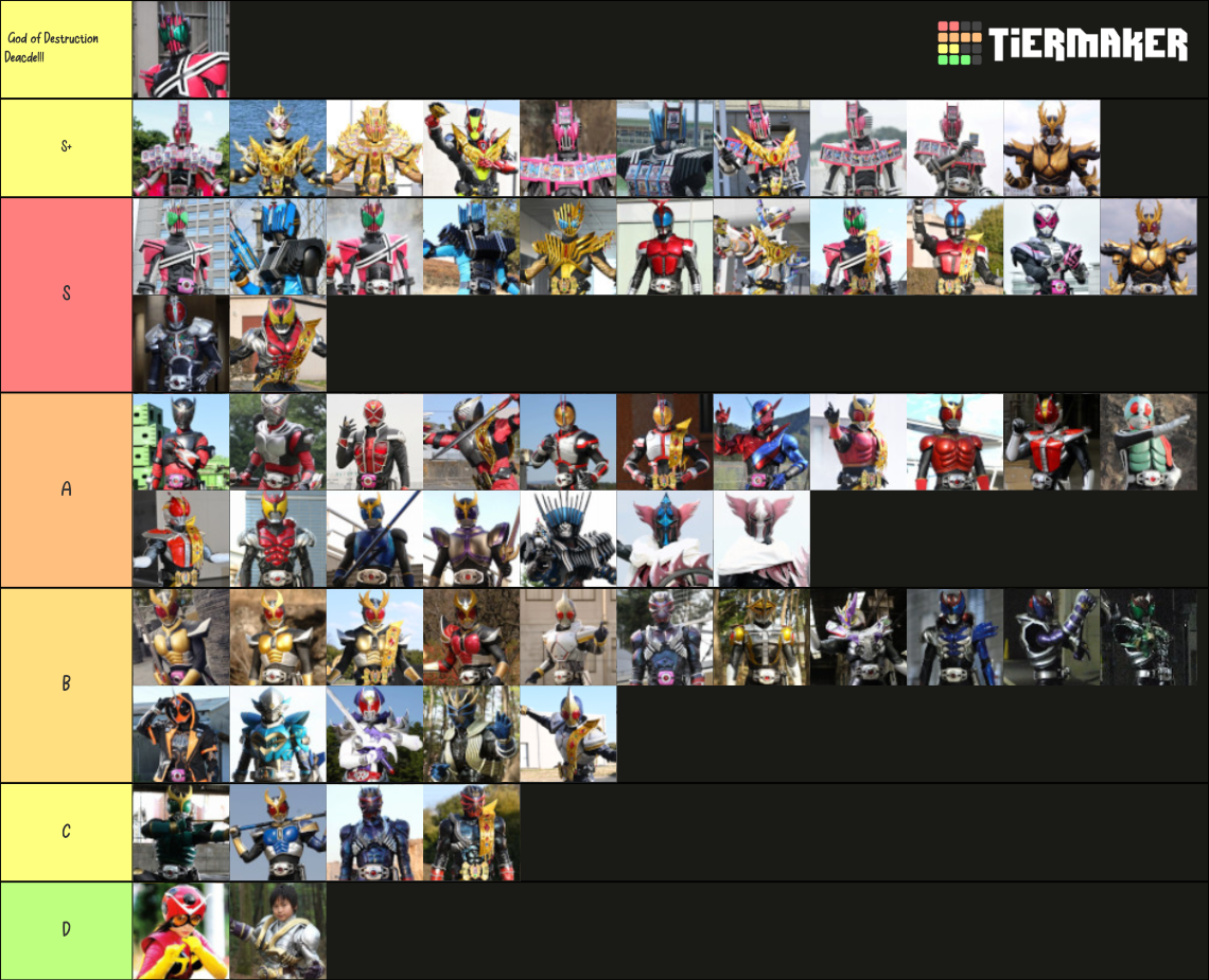 Kamen Rider Decade Riders & Forms Tier List (Community Rankings ...