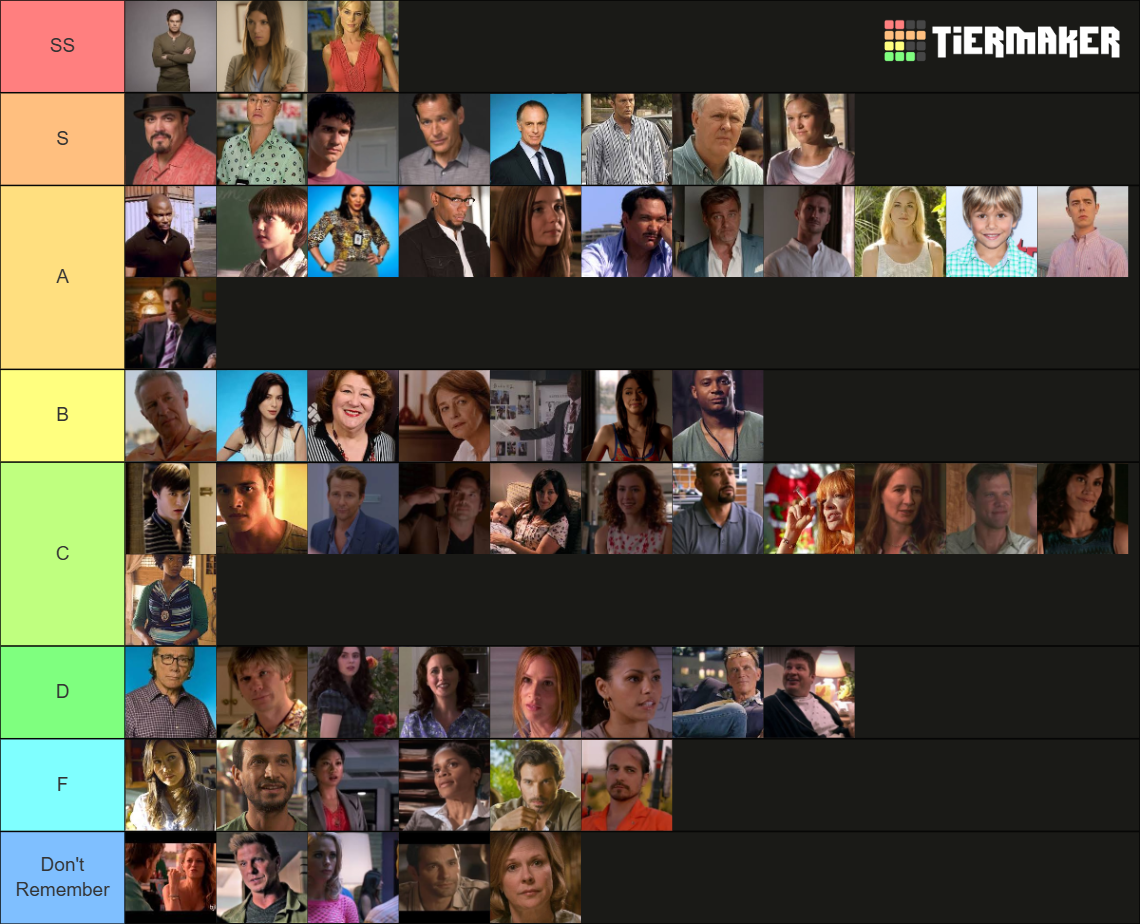 Dexter Character's Tier List (Community Rankings) - TierMaker