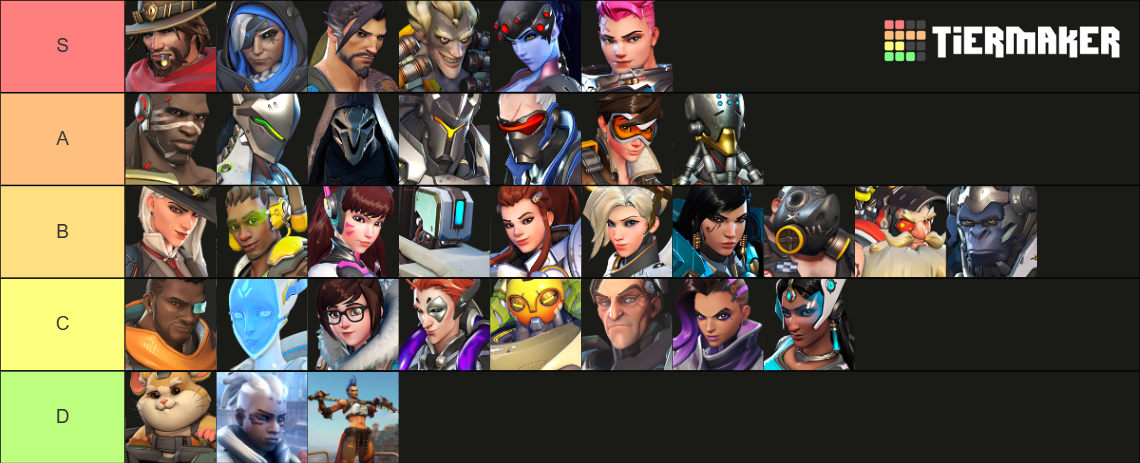 Overwatch Heros (+ OW2) Tier List (Community Rankings) - TierMaker