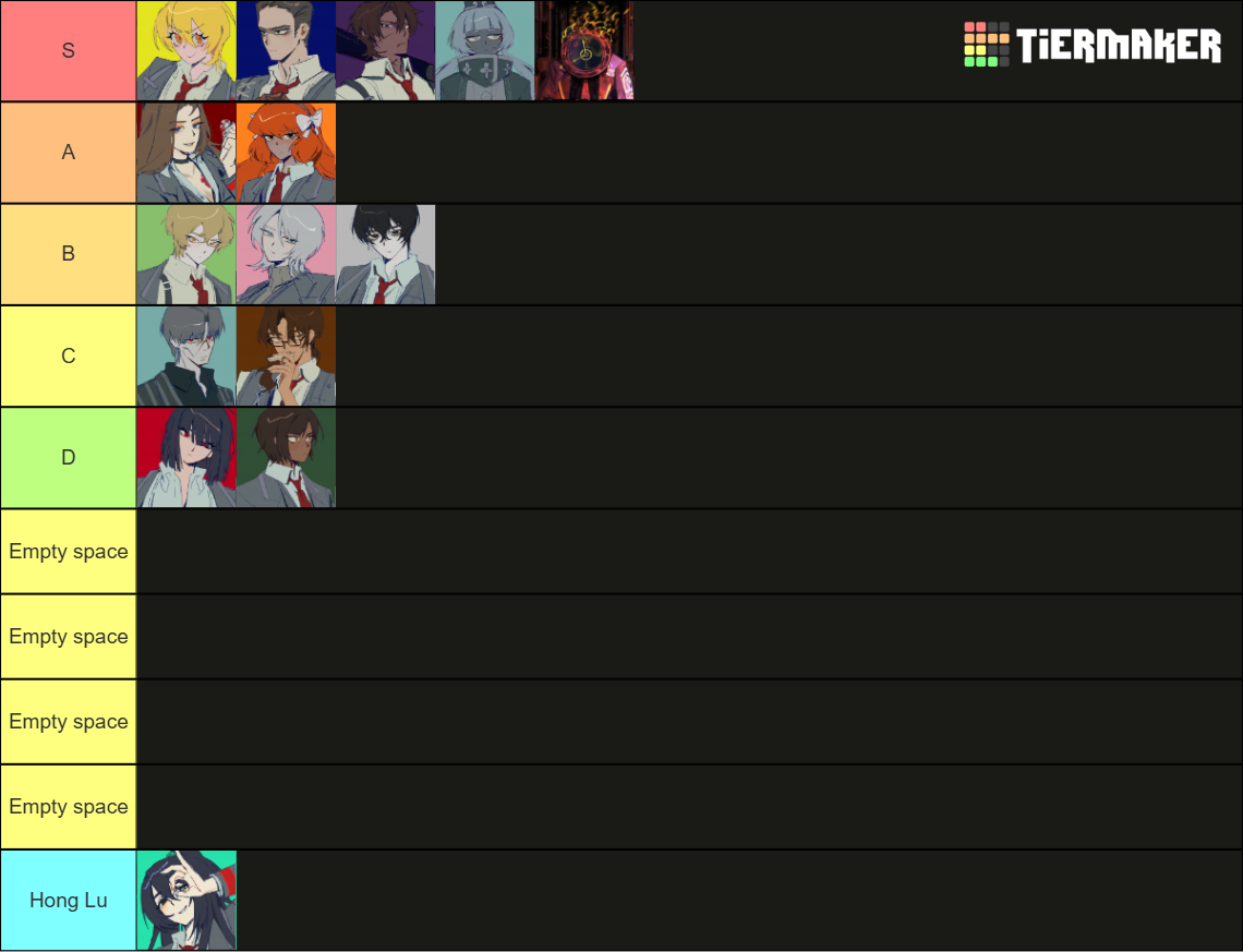Limbus Company Sinners Tier List (Community Rankings) - TierMaker