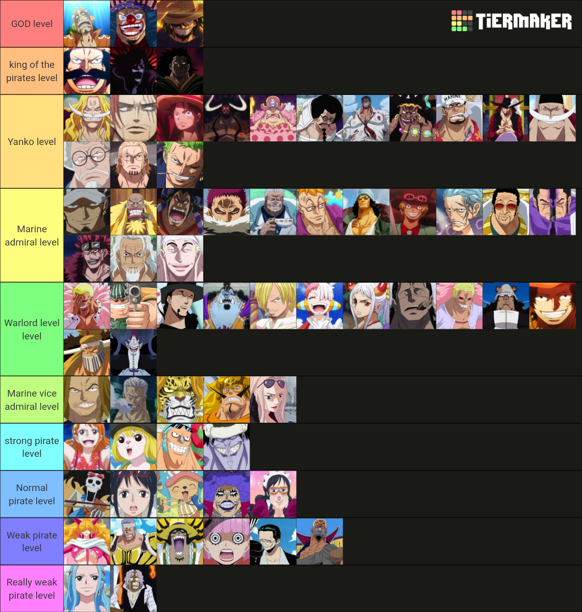 One piece strength ranked W I promise Tier List (Community Rankings ...