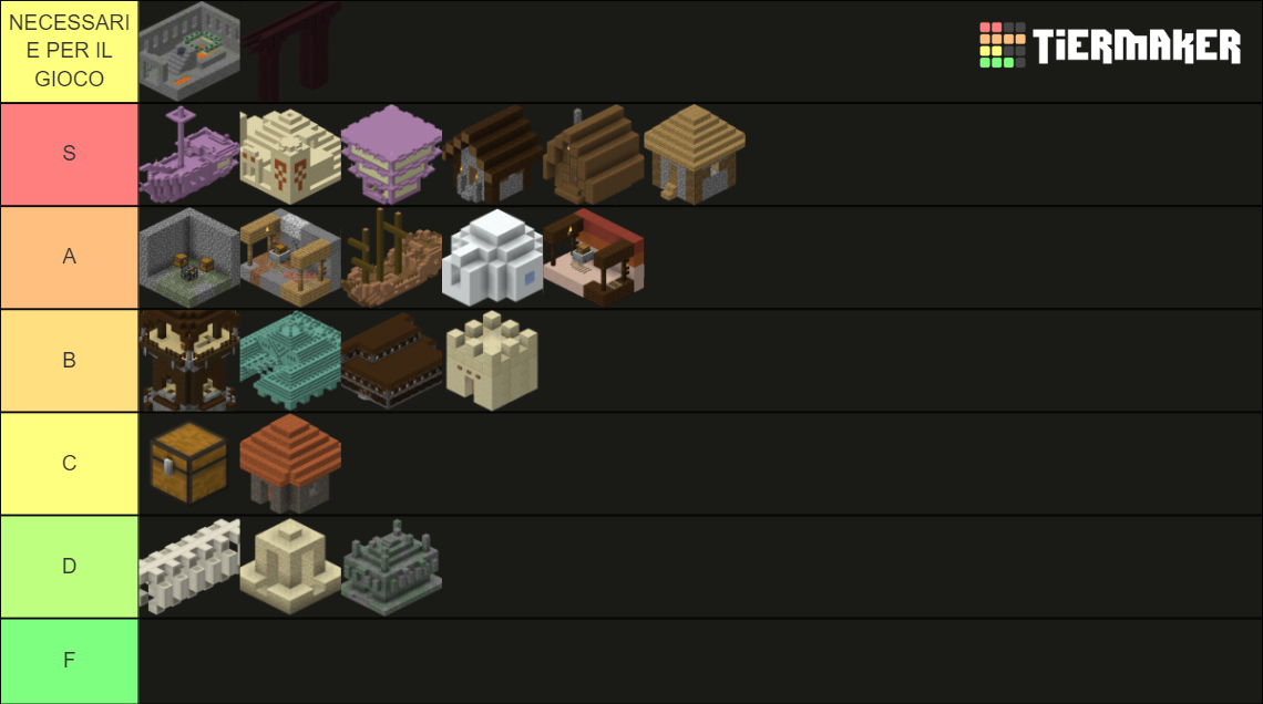 Minecraft generated structures Tier List (Community Rankings) - TierMaker