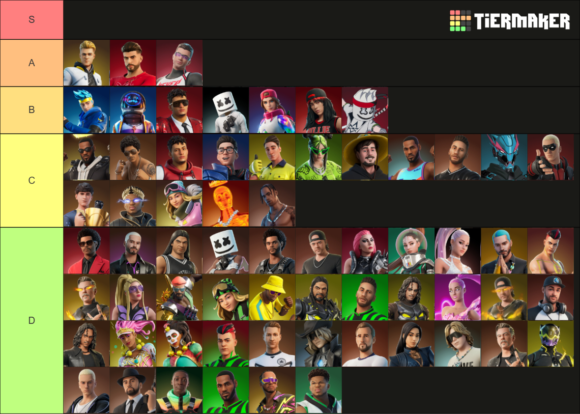 Fortnite Icon Skins Tier List (Community Rankings) - TierMaker