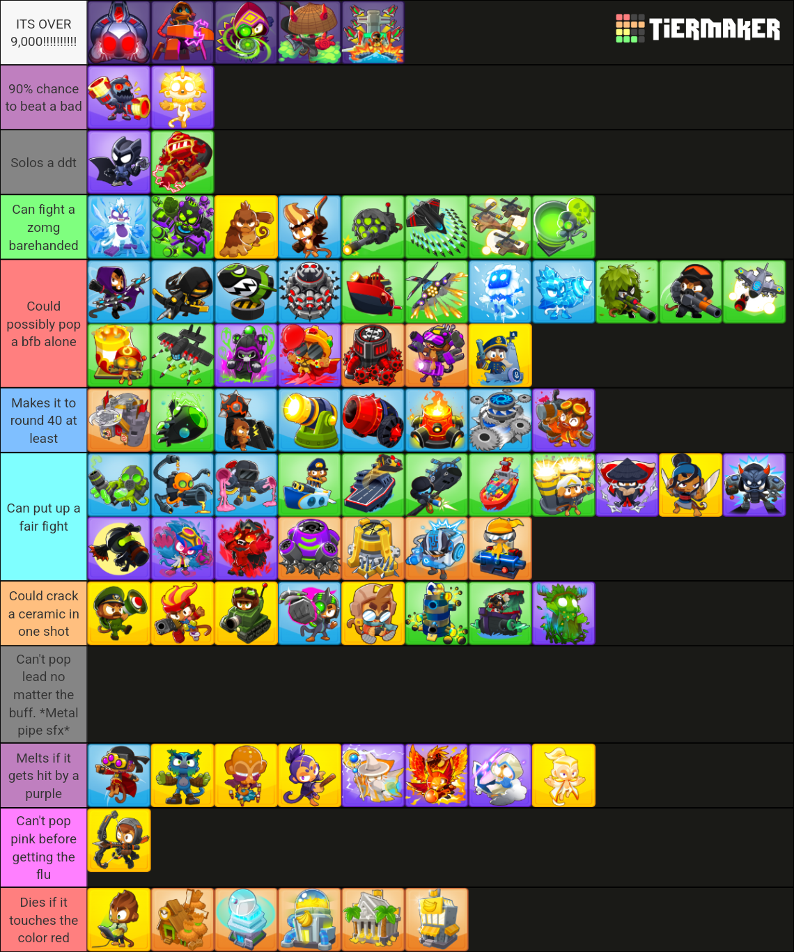 Bloons TD6 – all T5, paragons, & VTSG Tier List (Community Rankings) - TierMaker