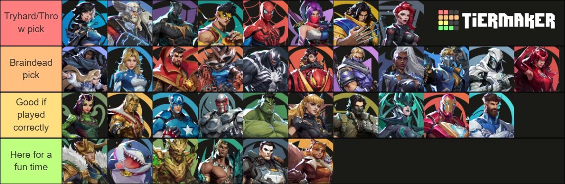 Marvel Rivals Tier List (Community Rankings) - TierMaker