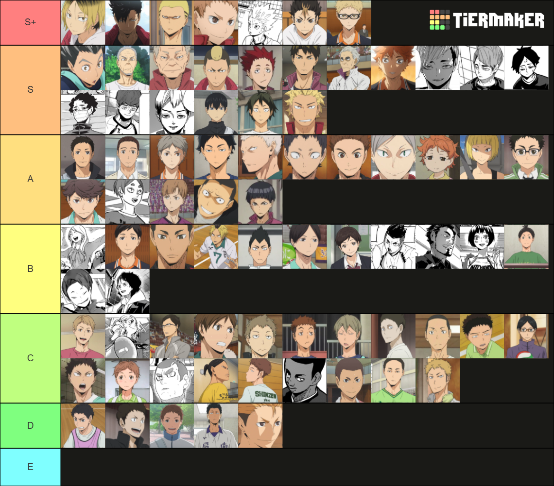 Haikyuu Characters Tier List (Community Rankings) - TierMaker