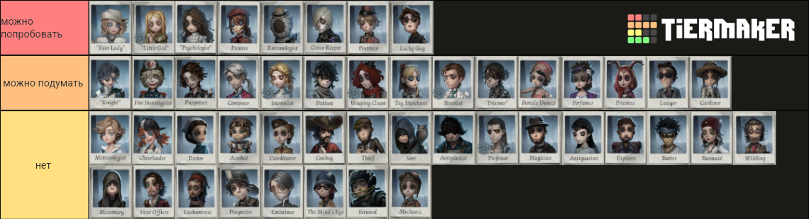 Identity V Survivors [IDV] Tier List (Community Rankings) - TierMaker