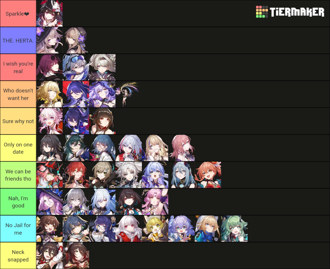 Honkai Star Rail Ultimate WAIFU (3.0) Tier List (Community Rankings ...