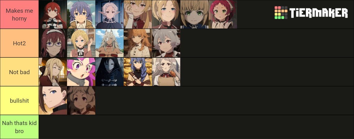 Mushoku Tensei: Jobless Reincarnation Tier List (Community Rankings ...