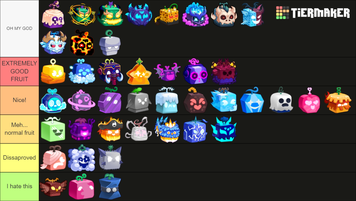 Blox Fruit Fruits (alphabetical order) Tier List (Community Rankings ...