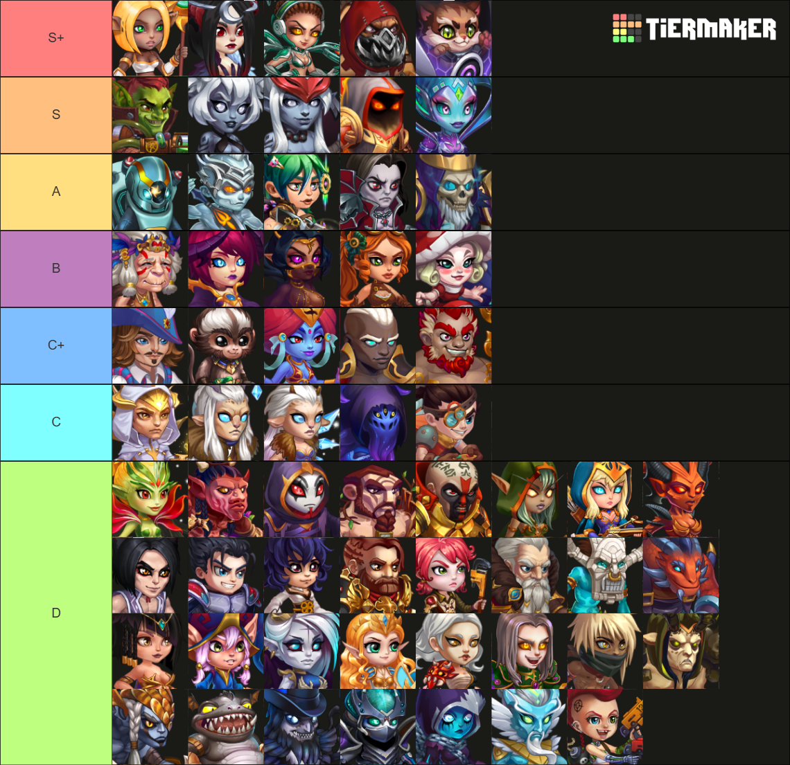 Hero Wars Tier List (Community Rankings) - TierMaker