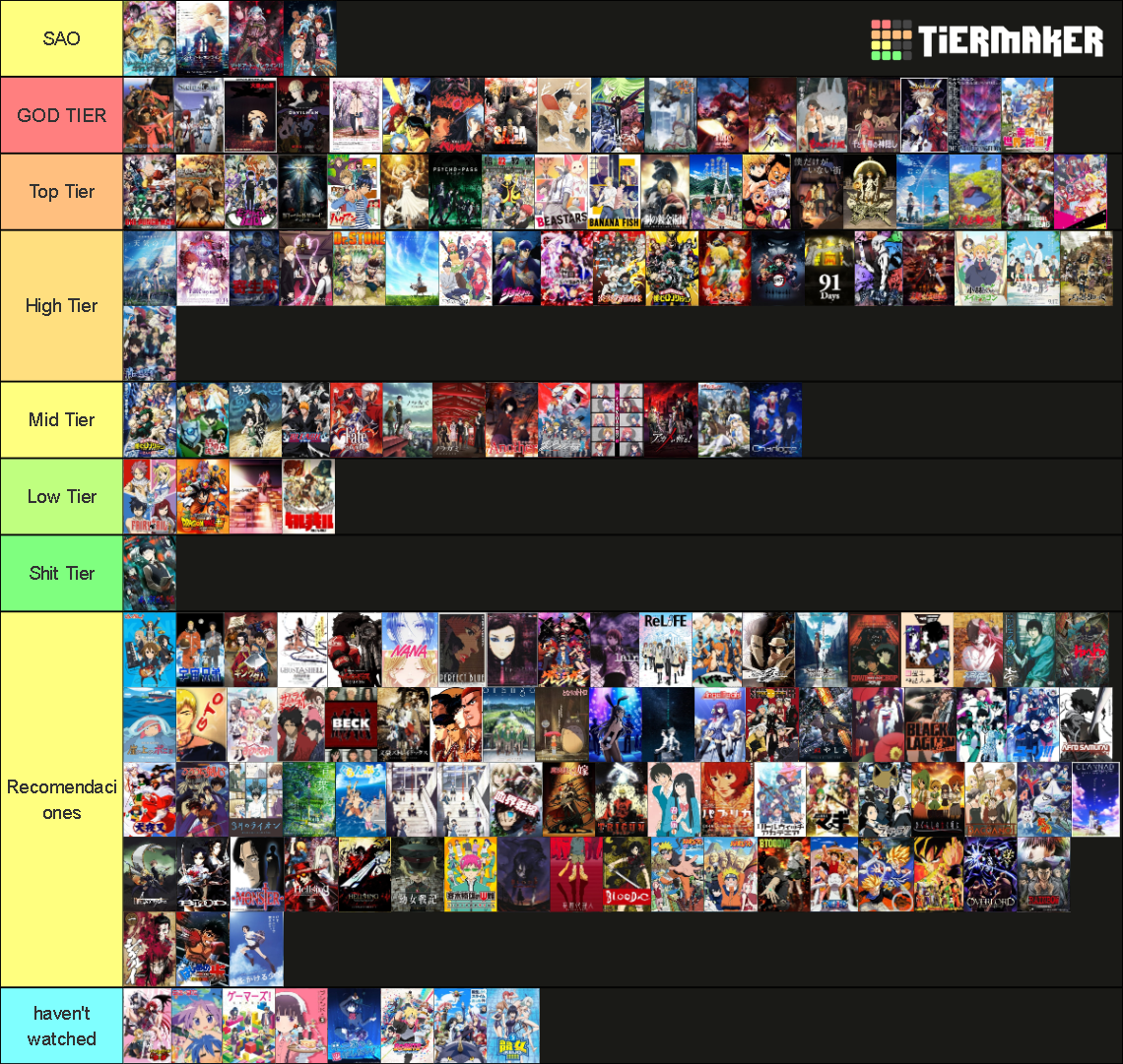 Anime (300+ Anime) Tier List (Community Rankings) - TierMaker