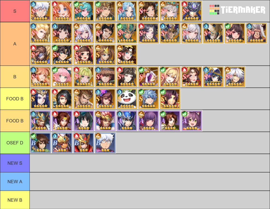 Isekai Saga Awaken Tier List (Community Rankings) - TierMaker