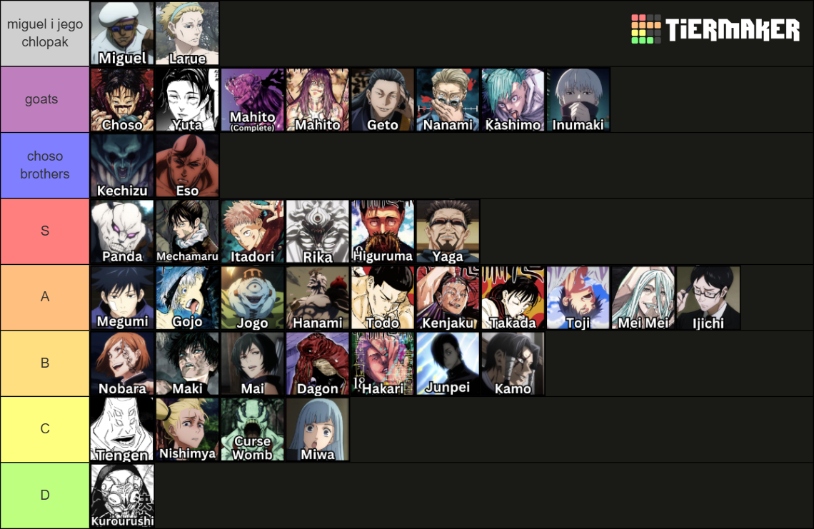 Jujutsu Kaisen JJK Characters (All Characters) Tier List (Community ...