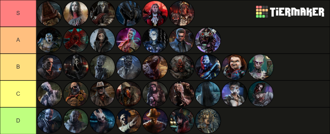 DBD Killers [8.6.0] Tier List (Community Rankings) - TierMaker