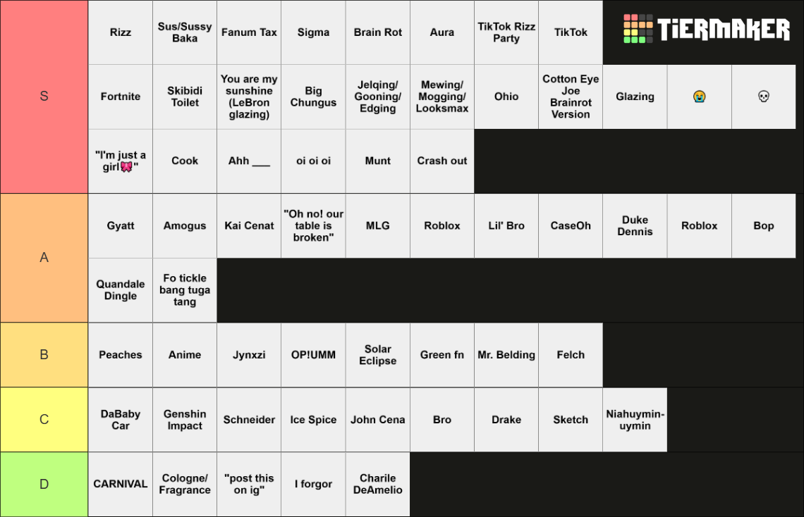 All Brainrot Words Tier List (Community Rankings) - TierMaker