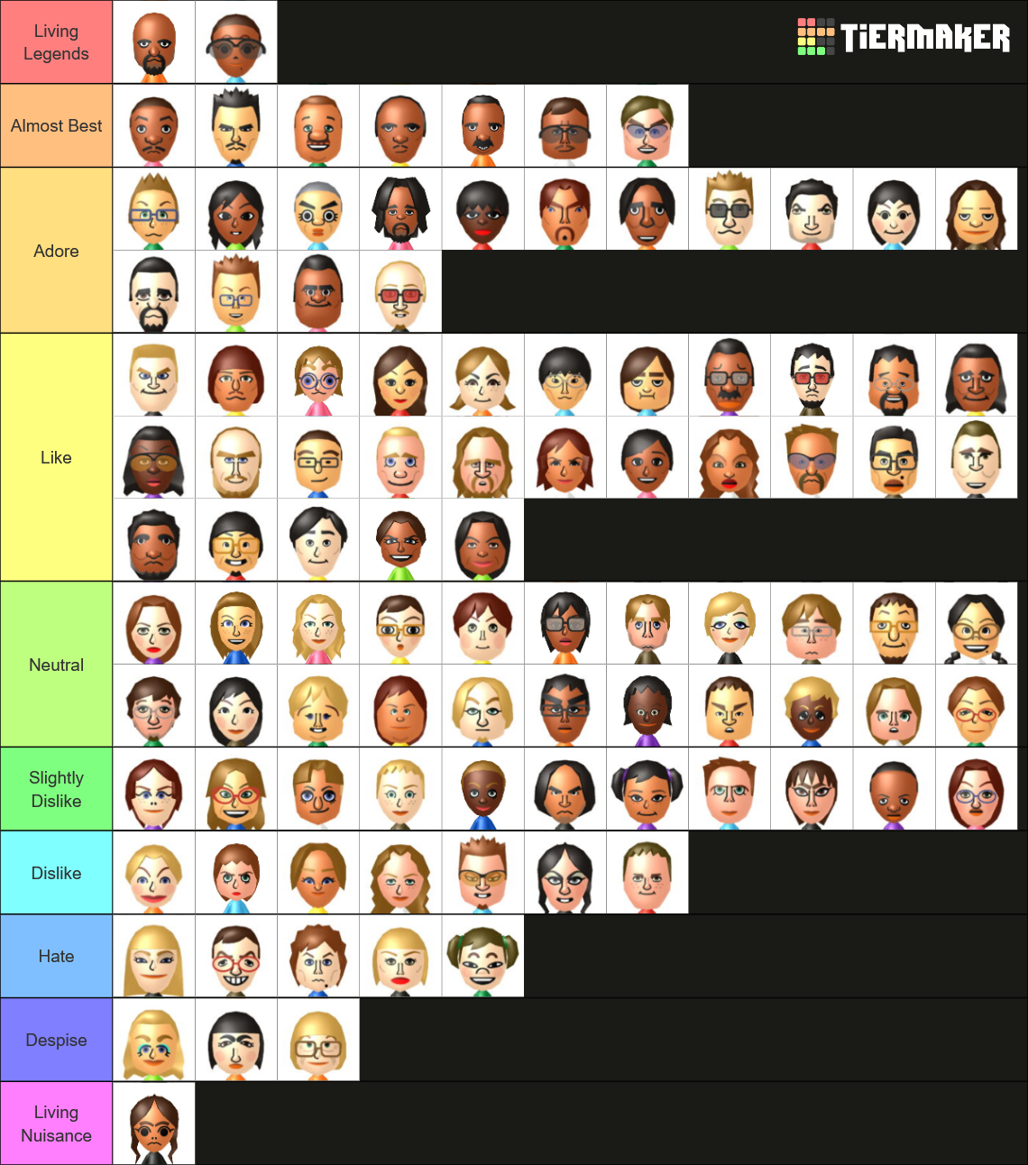 Wii Sports + Resort CPU Miis Tier List (Community Rankings) - TierMaker