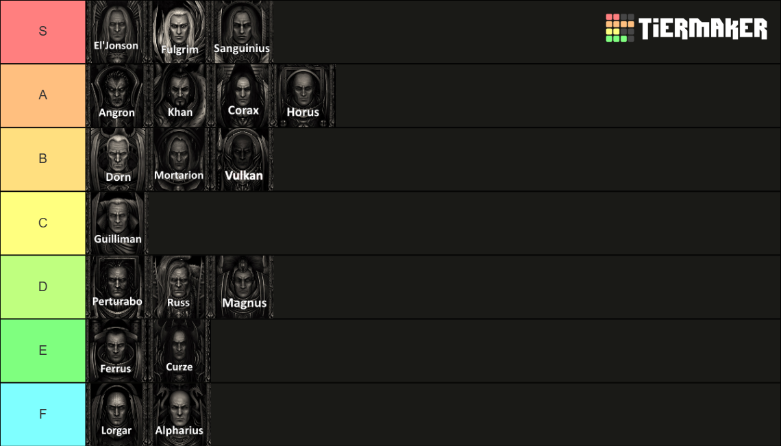 Warhammer 40K Primarchs Tier List (Community Rankings) - TierMaker