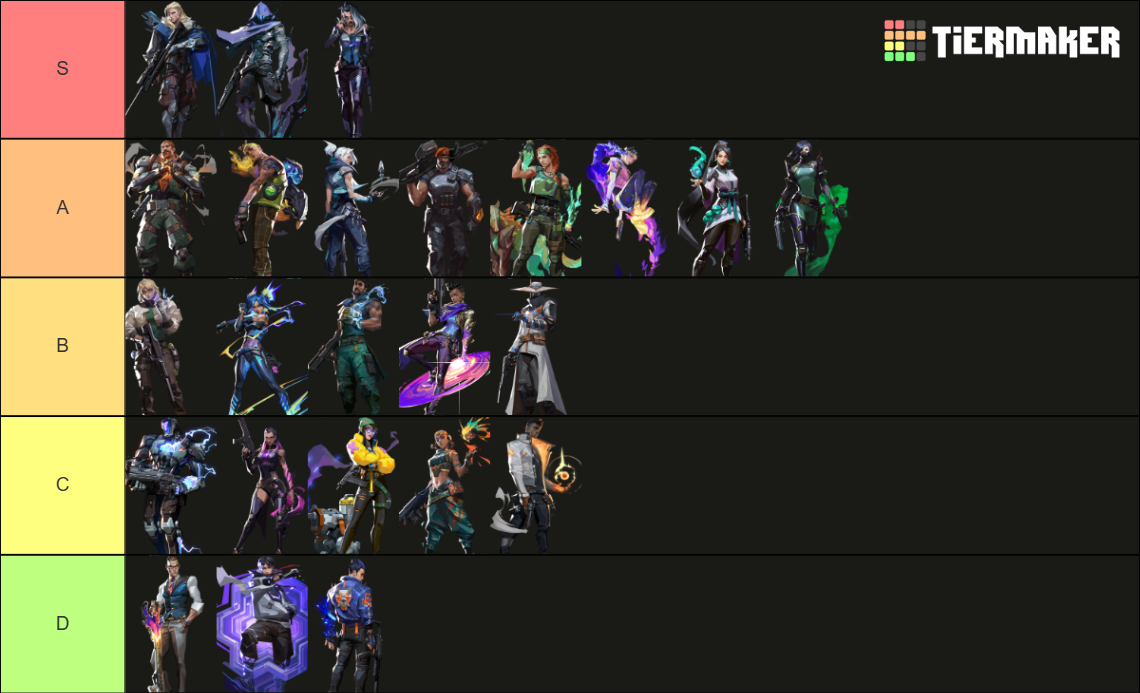 VALORANT Agents (up to Clove) Tier List (Community Rankings) - TierMaker