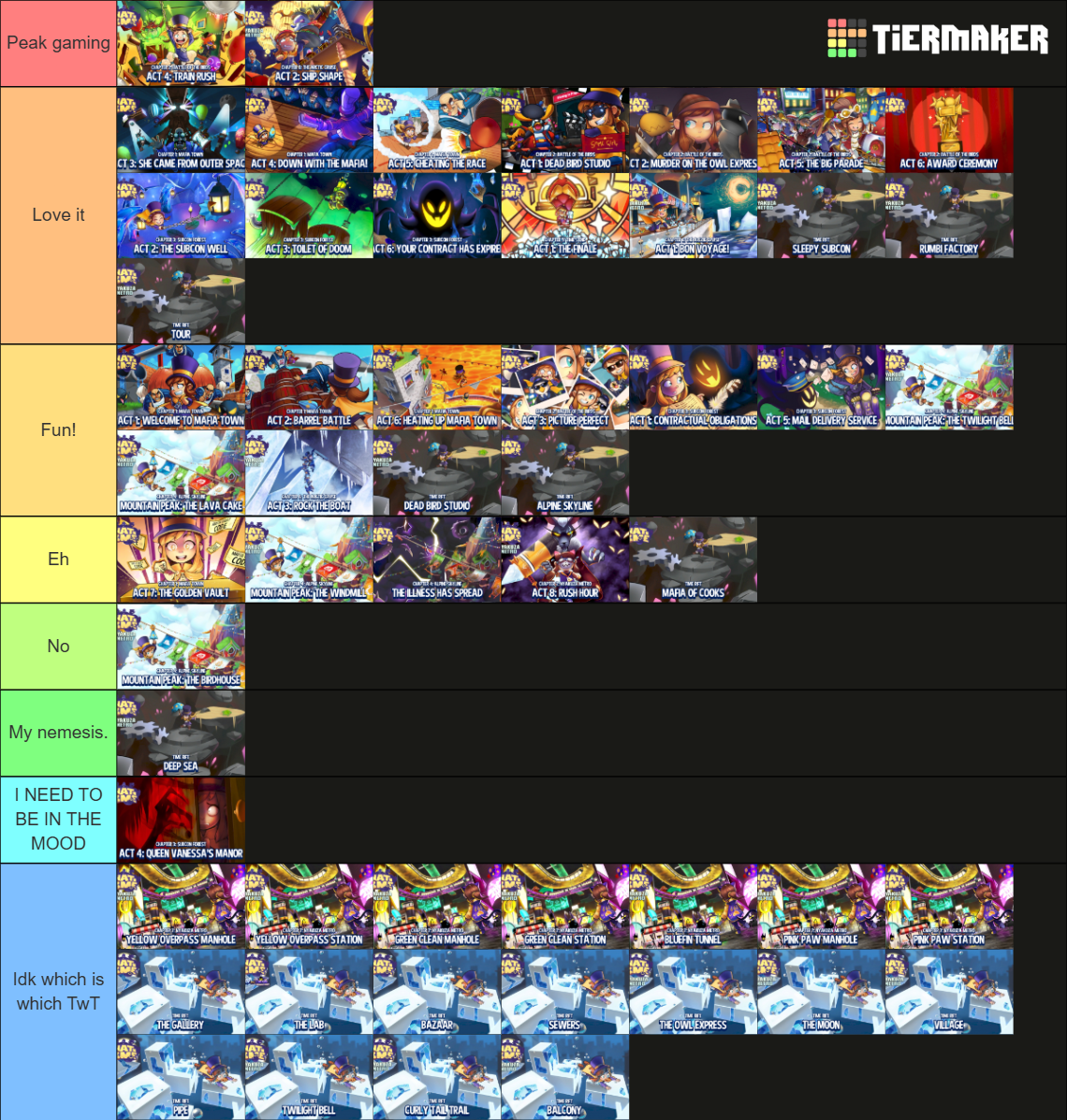 A Hat in Time - All Acts (Time Rifts Included) Tier List (Community ...
