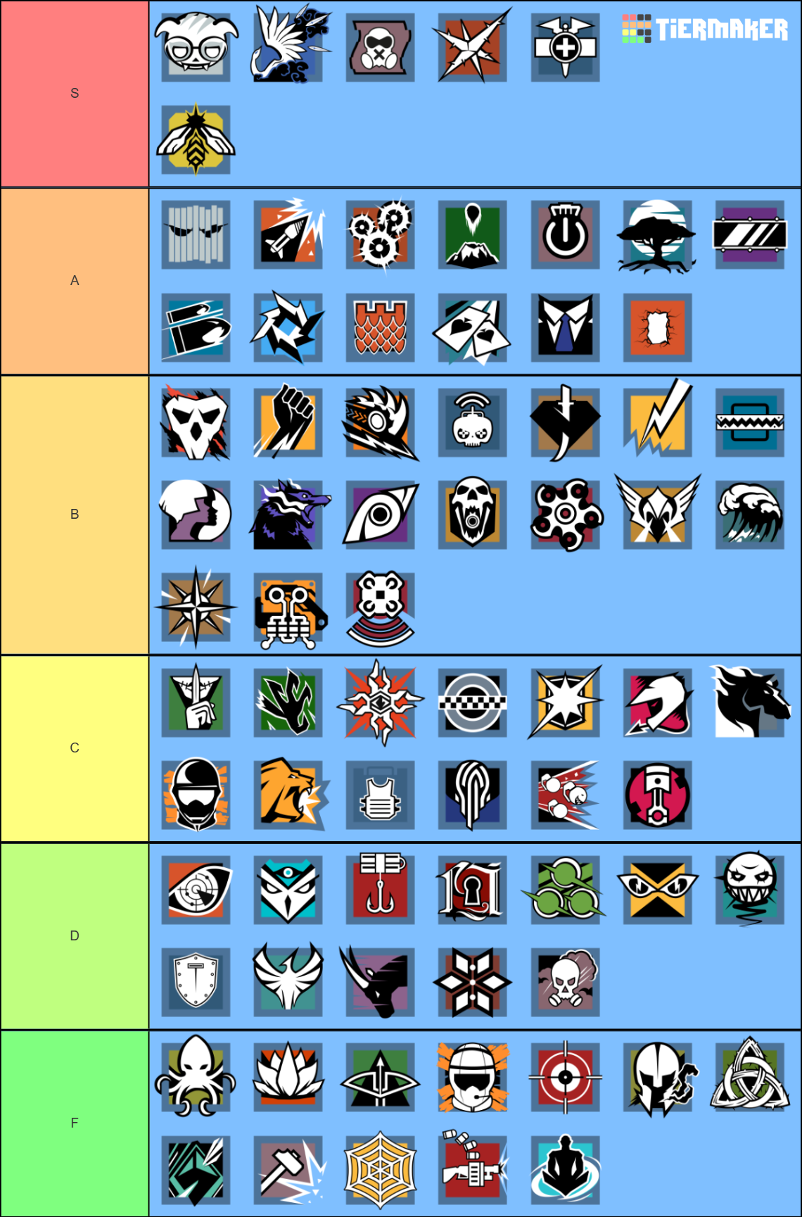 Rainbow Six Siege Operator - Y9S4 (August 2024) Tier List (Community ...