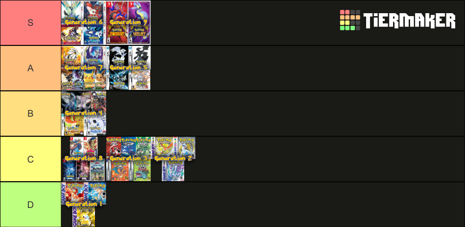 Pokemon Generations (1-9) Tier List (Community Rankings) - TierMaker