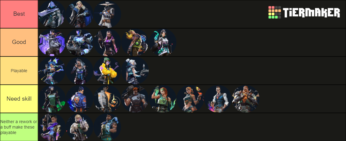 Valorant Agents Tier List (Community Rankings) - TierMaker