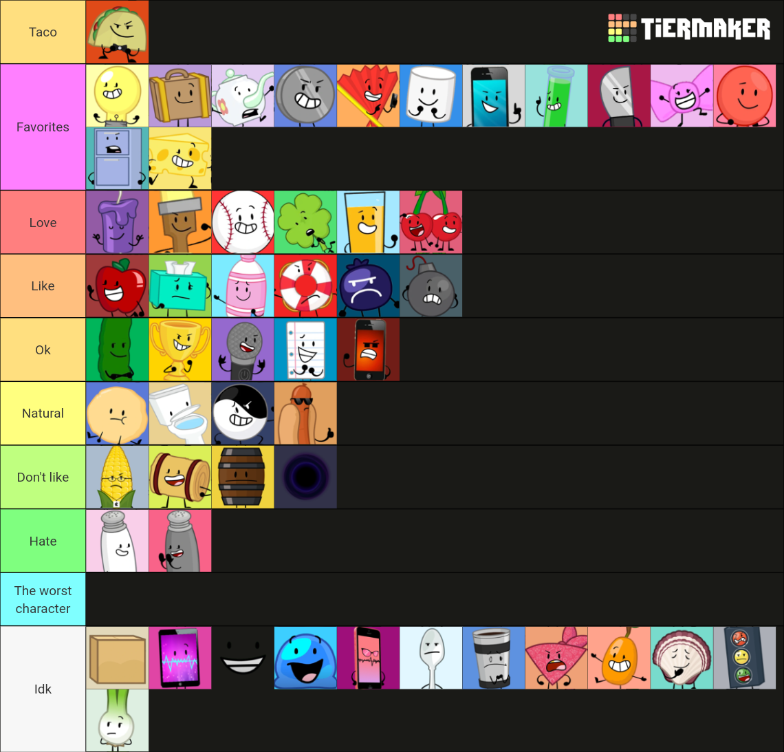Inanimate Insanity ALL CHARACTERS Tier List (Community Rankings ...