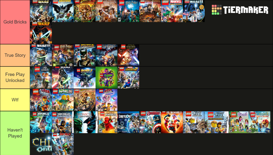 LEGO Video Games (from TT Games) Tier List (Community Rankings) - TierMaker