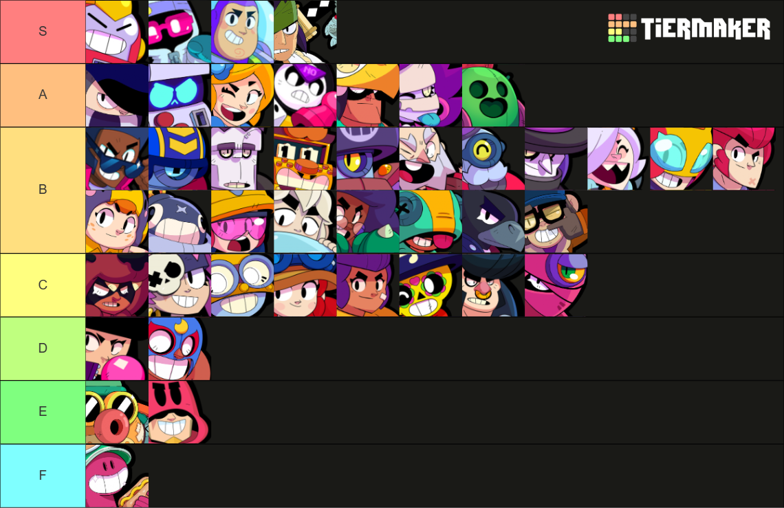 Brawl Stars Brawlers (Up To Season 35) Tier List (Community Rankings ...