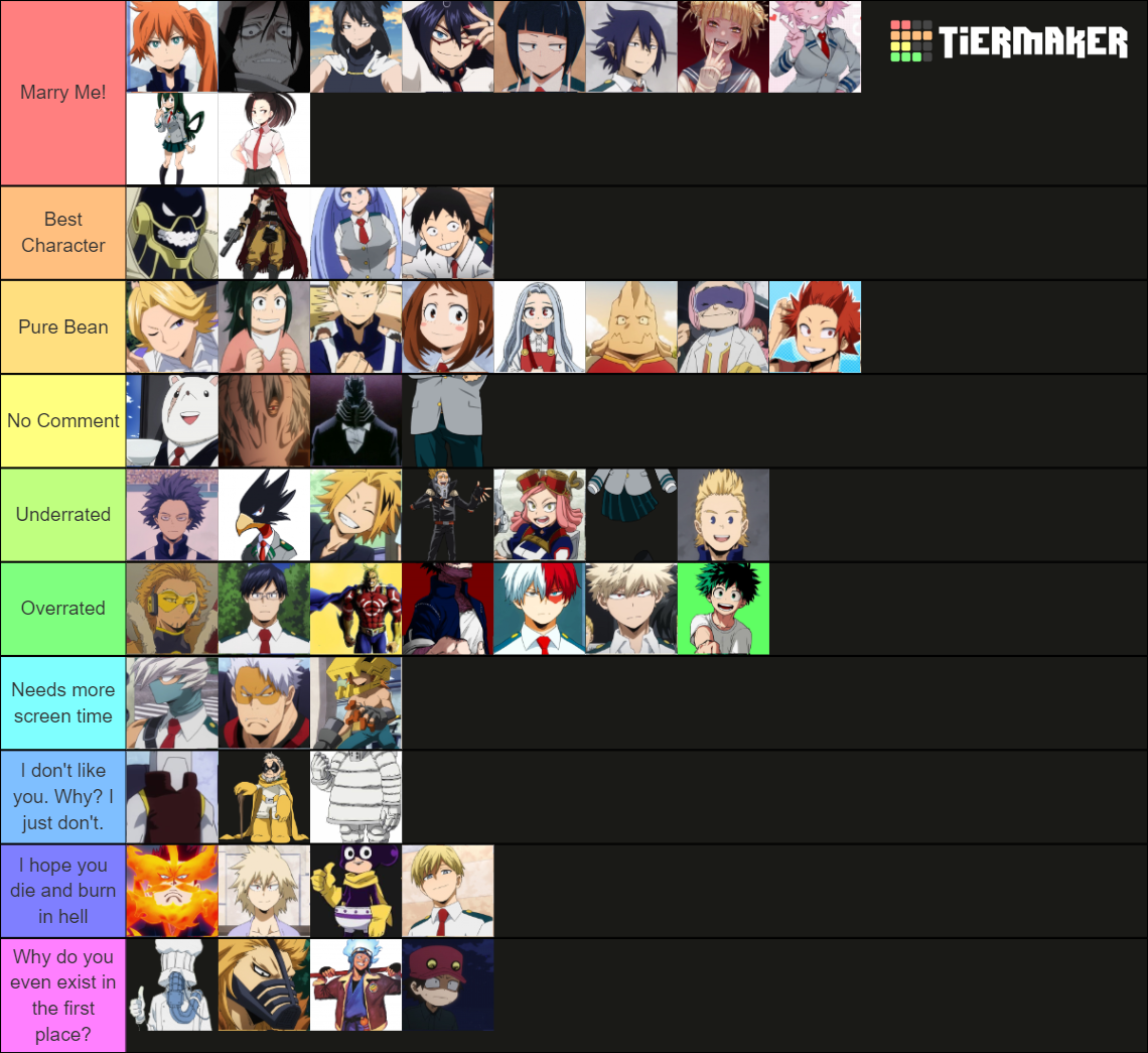 MHA/BNHA ranked best to worst Tier List (Community Rankings) - TierMaker