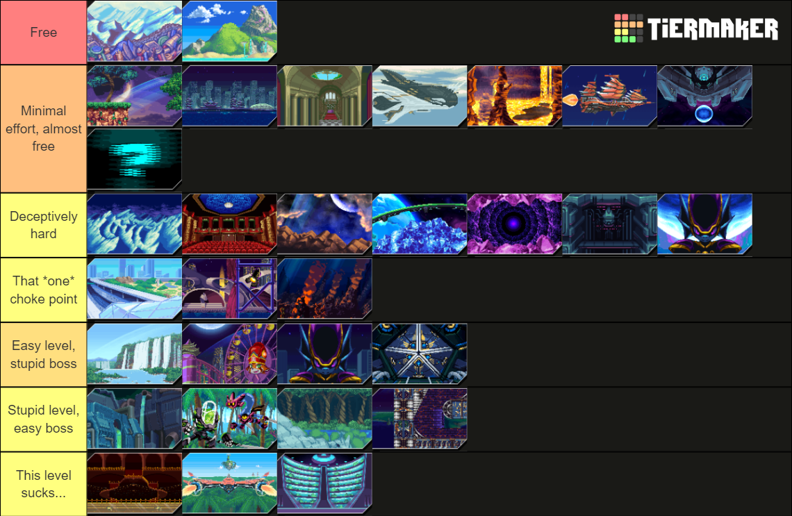Freedom Planet 2 Stage Tier List (Community Rankings) - TierMaker