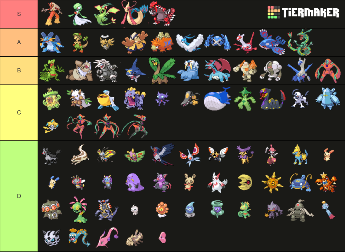 Pokémon Gen 3 Tier List (Community Rankings) - TierMaker